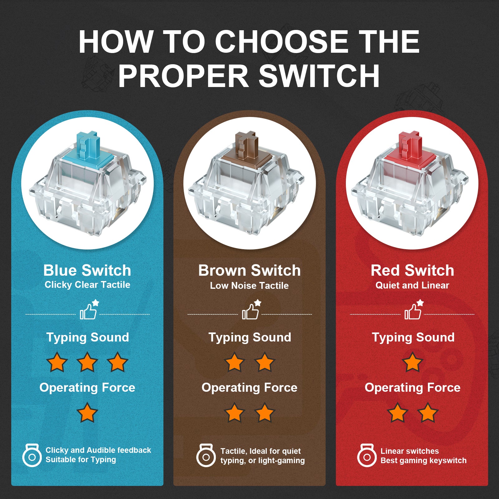 Rymek Classic Mechanical Keyboard (Available in parts of Europe) – knewkey